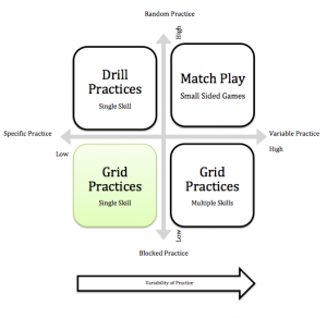4 Soccer Myths That Lie Hidden In Your Coach - Soccer Mastermind