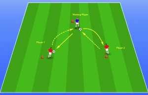Soccer Drills: Triangle Passing - Soccer Mastermind