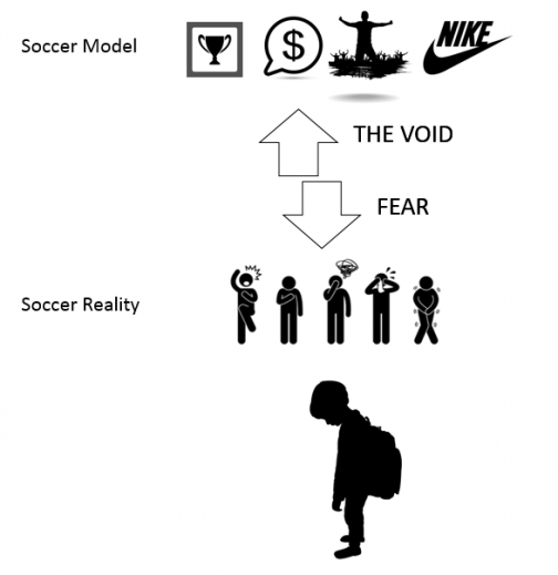 A New Soccer Model - Soccer Mastermind