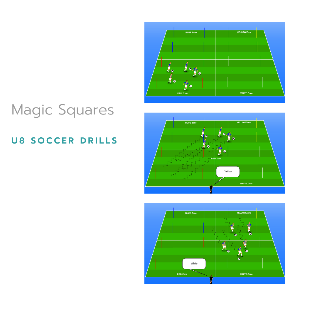 U8 Soccer Drills for Skill Acquisition - Soccer Mastermind | Youth ...