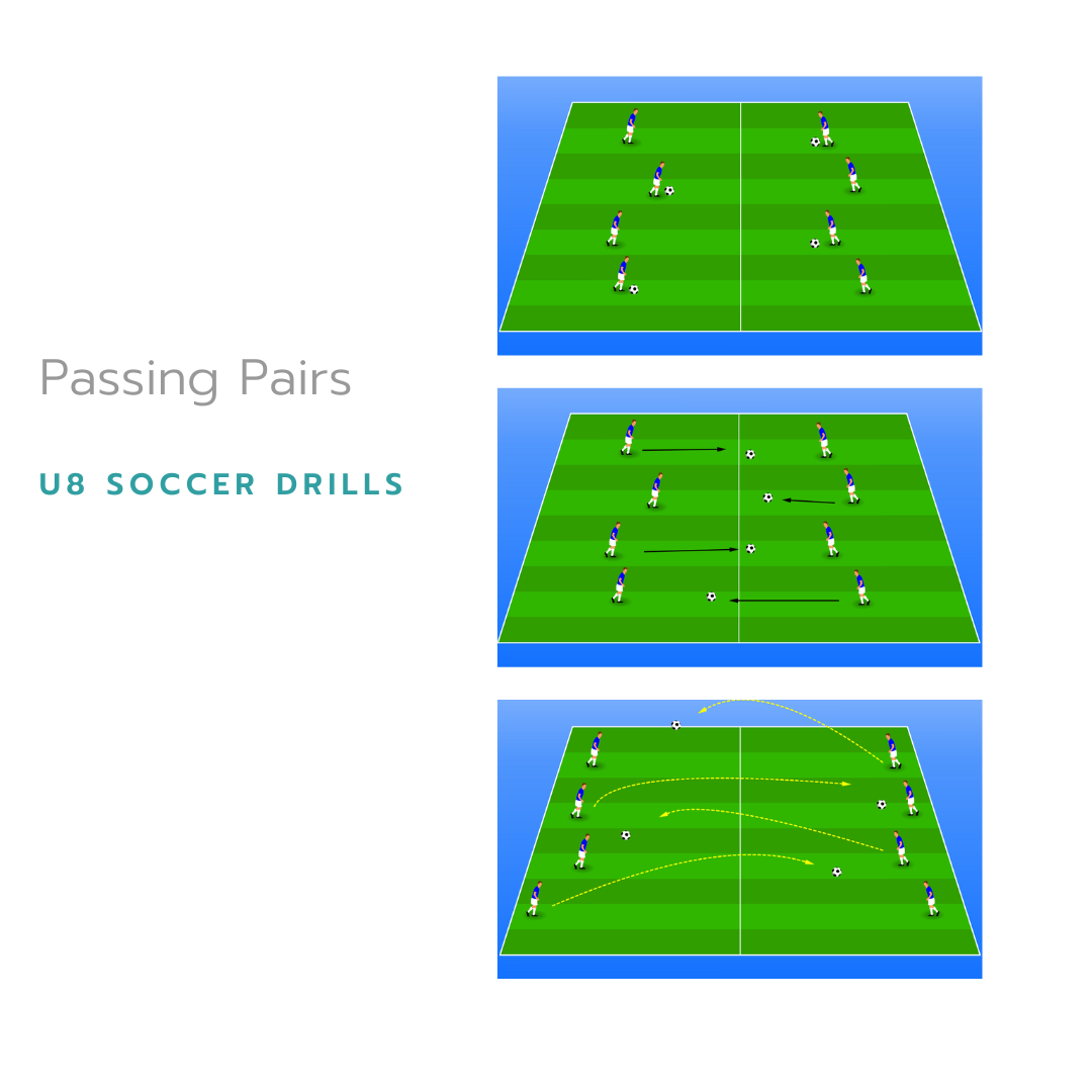U8 Soccer Drills for Skill Acquisition - Soccer Mastermind