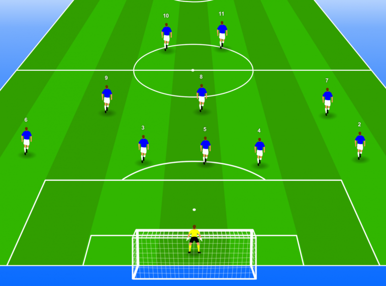 5-3-2 Soccer Formation: A Comprehensive Guide - Soccer Mastermind